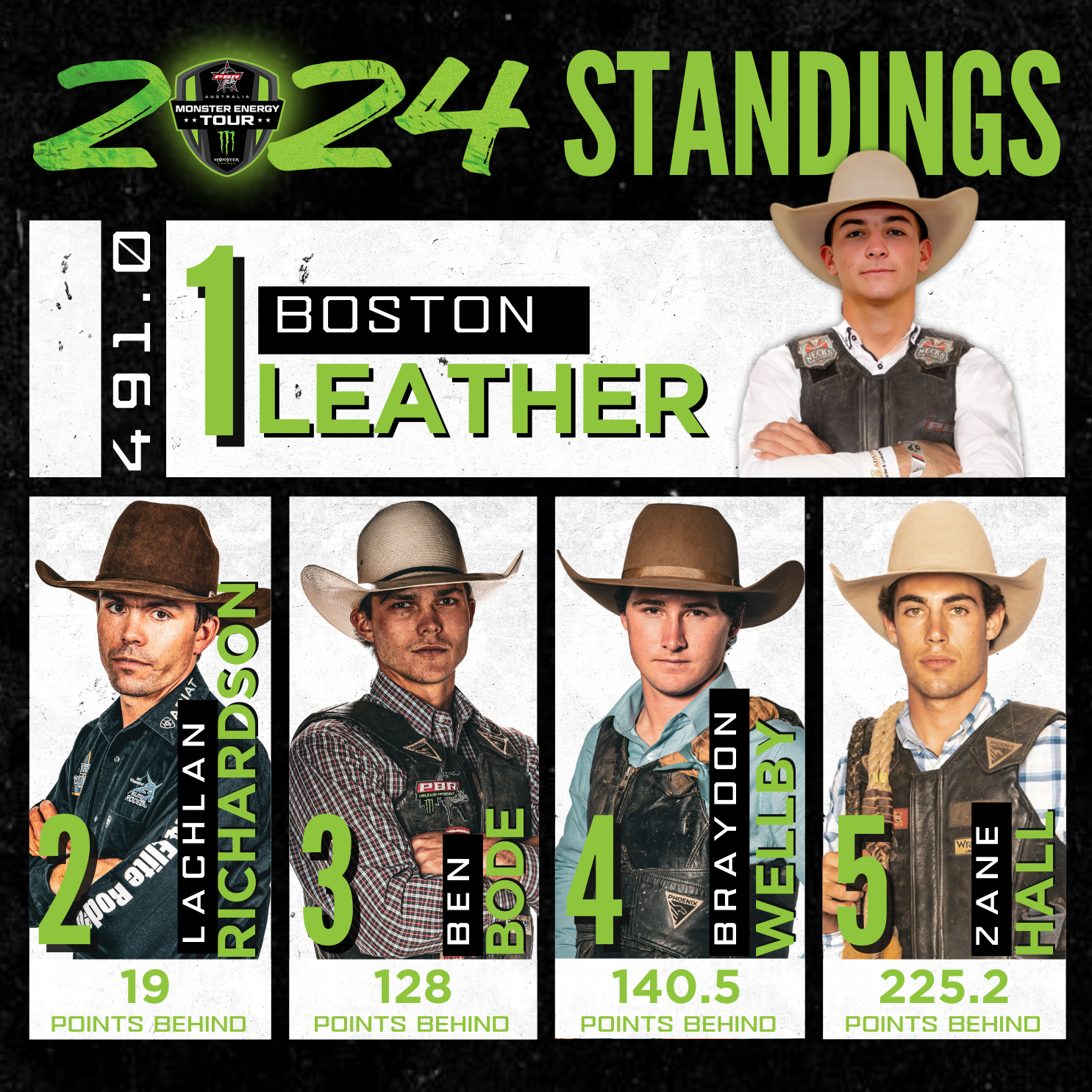 PBR | The Race to Grand Finals